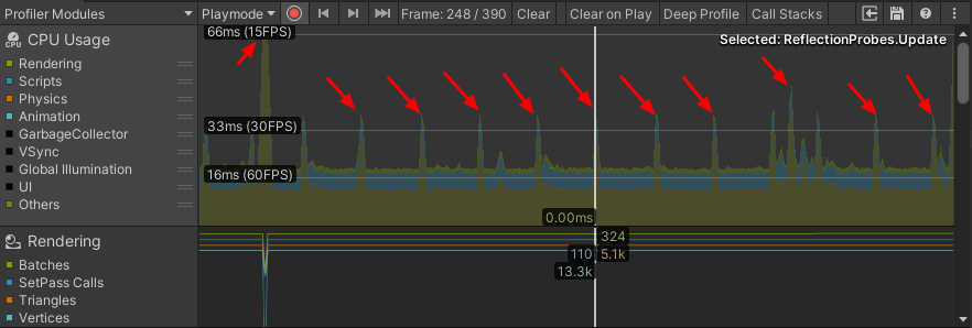 Gráfico de uso de CPU do Unity